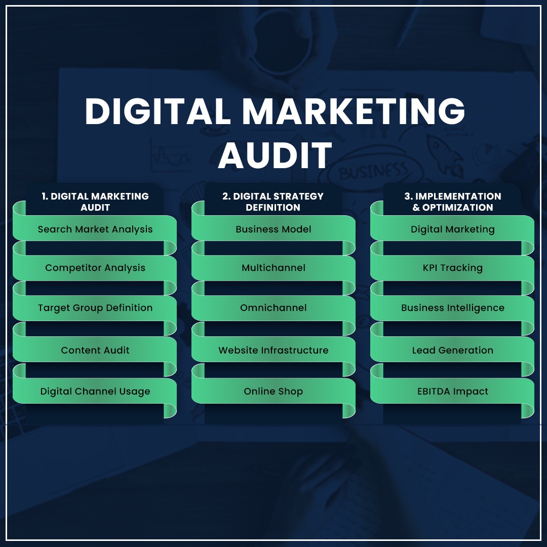 Digital Marketing Audit – Socioblissb2b